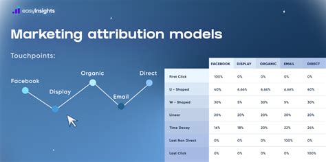 All You Need To Know About Marketing Attribution Models