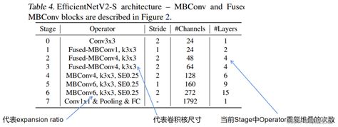 yolov5改进系列 三 更换backbone主干mobilenetv3，shufflenetv2，efficientnetv2