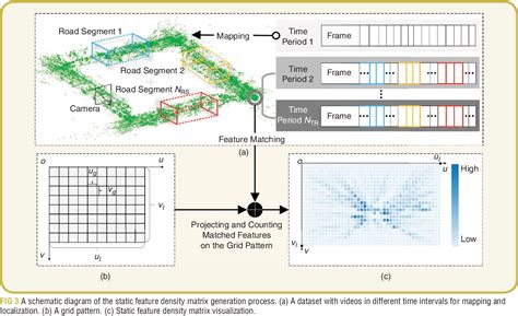 Figure 3 From An Underground Parking Lot Mask For The Long Term Visual Localization Of