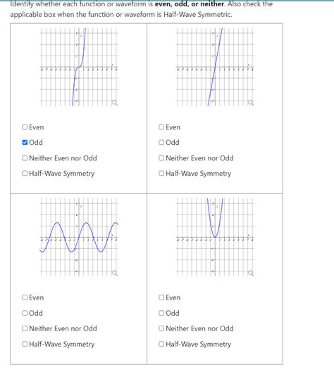 Solved Identify Whether Each Function Or Waveform Is Even Chegg