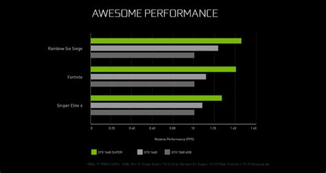 Nvidia Launches The Geforce GTX Super