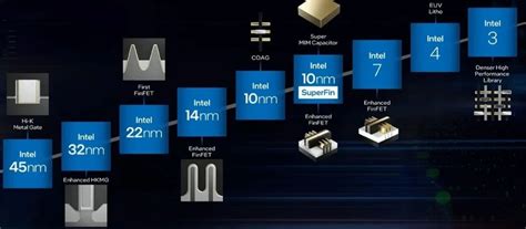 Intel揭示2023~2025服务器cpu路线图 景派科技