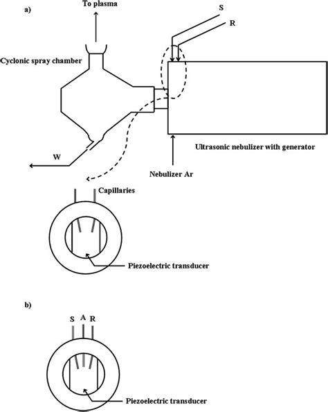 Dual Mode Sample Introduction System Nova 2 A With Two Capillaries Download Scientific