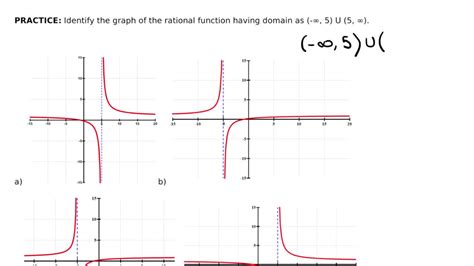 Rational Equation Graph