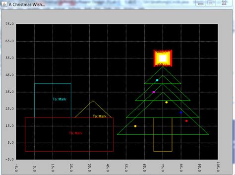 Geometry Drawing A Circle Using Lines In Java Stack Overflow
