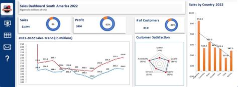 Vinod Kumar Dhanavath On Linkedin Dataanalytics Excel