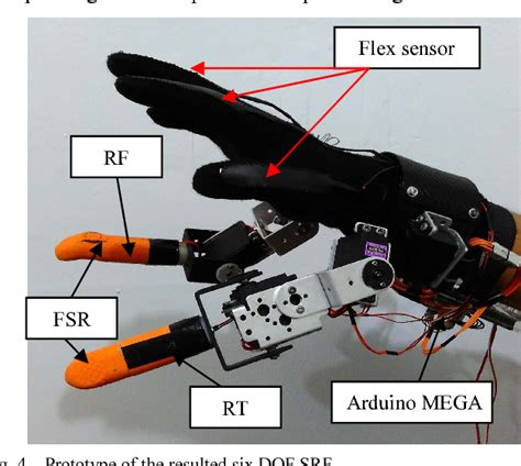 Figure 1 From Development Of Low Cost Supernumerary Robotic Fingers As An Assistive Device