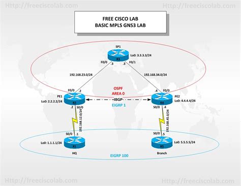 Solved Routes Learned From Eigrp Not Showing In Bgp Routing Table