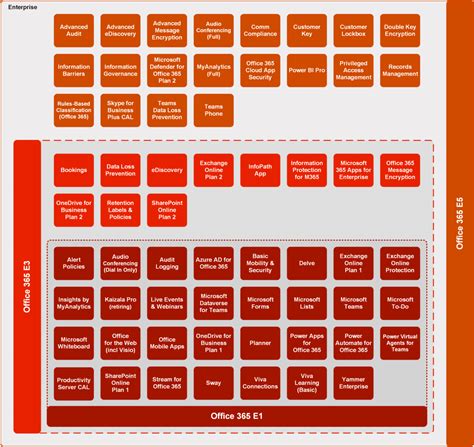Microsoft Office 365 Enterprise It Support Singapore