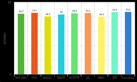 the multi object tracking accuracy mota plots of quantitative