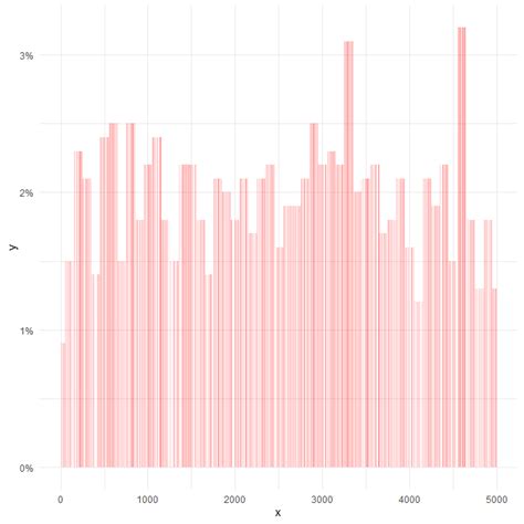 R Visualize Events On A Timeline With Ggplot Stack Overflow