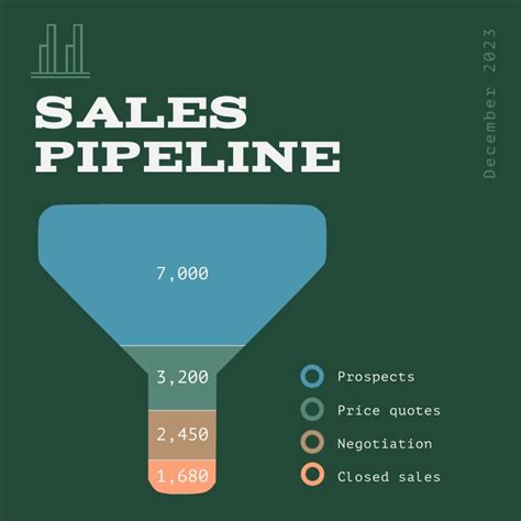 Funnel Chart Templates Customize And Download Visme Funnel Chart Templates Customize And Download Visme