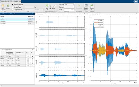 Signal Multiresolution Analyzer