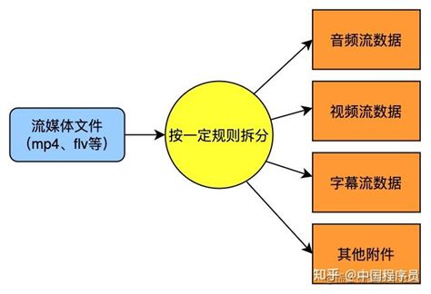 一文读懂 Android Ffmpeg 视频解码过程与实战分析 知乎