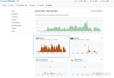 GitHub 优质 Java 开源项目推荐 知乎
