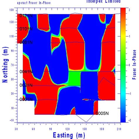 In Phase Fraser Filtering And Karoushjelt Current Density