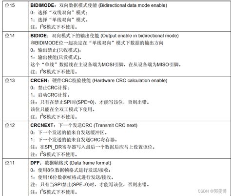 嵌入式 spi通信及相关库函数功能 spi初始化函数 csdn博客