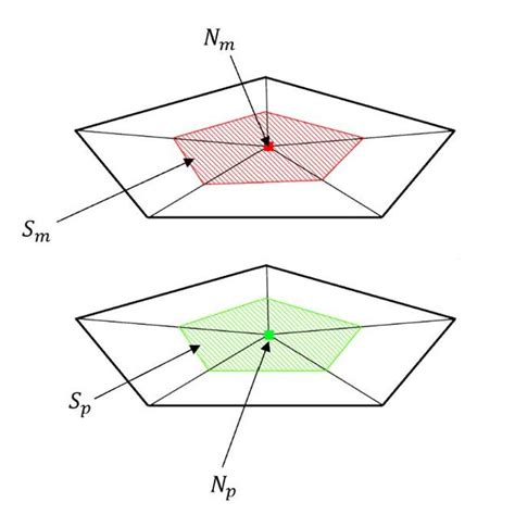 conformal mesh and non conformal mesh download scientific diagram