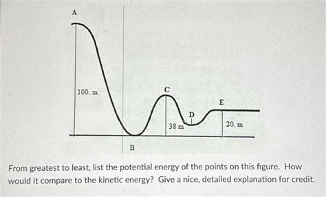 Solved From Greatest To Least List The Potential Energy Of