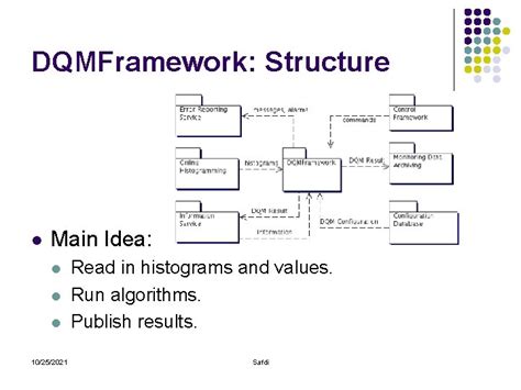 atlas data quality monitoring framework dqm database editor
