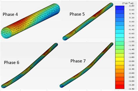 Tunnel Vertical Displacement Range Due To Construction Phases Plaxis