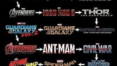 마블 Mcu 보는 순서