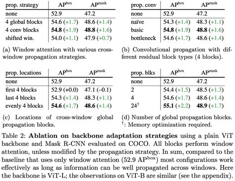 2022 7 10 arxiv roundup deepspeed inference simpler detection