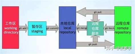 git fetch pull cherry pick学习 lypbendlf 博客园