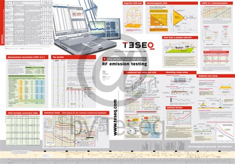 RF Emission Testing Guide Measurement Limits And Setups
