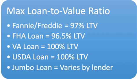 What Is The Loan To Value Ratio Ltv How To Easily Calculate It Fast