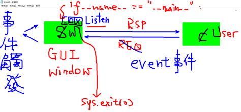 Python的GUI介面 pygubu pygubu designer 儲蓄保險王