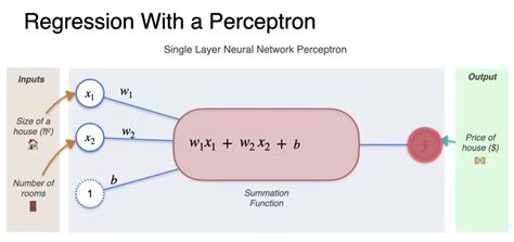 Calculus For Machine Learning And Data Science Week 3