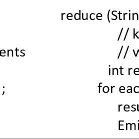 Pseudo Code For Word Count Occurrence Download Scientific Diagram