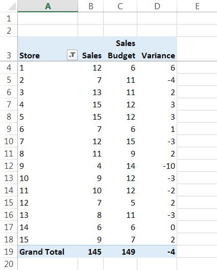 Build Your Own Heatmap In Excel