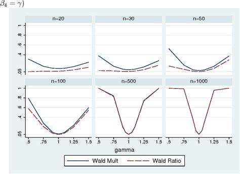 Figure 1 from Are Intrahousehold Allocations Efficient? Evidence from Monte Carlo Simulations ...