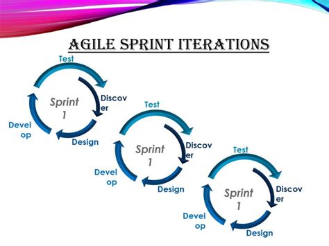 Agile Methodology Using Arrow Diagram Slidevilla