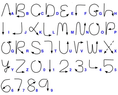 Air Writing Pattern Recognition And Machine Learning Lab