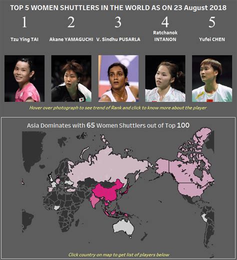 Tableau Dashboard Examples Tableau In Action