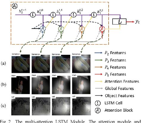 Figure 4 From Headcap A Hierarchical Encoder And Decoder Image