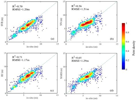 Integrating Multiple Datasets And Machine Learning Algorithms For