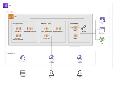 Show Me Your Architecture Vol Platform Engineering On AWS Cloudonaut