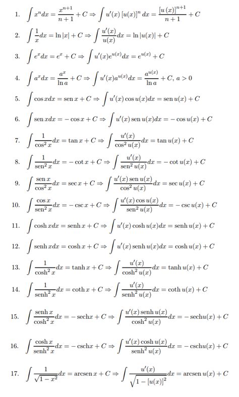 Tabla De Integrales Online Para Descargar En Formato Pdf