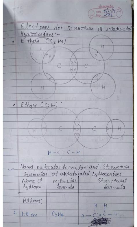 Class 10 Science Chapter 4 Carbon And Its Compounds Handwritten Notes