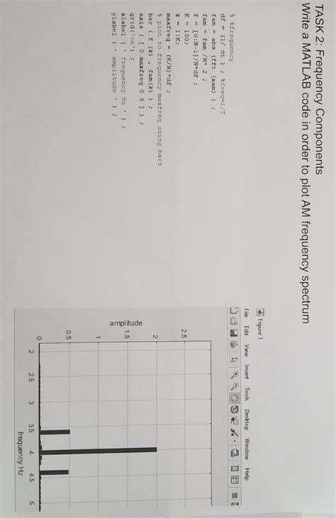Solved TASK Frequency Components Write A MATLAB Code In Chegg