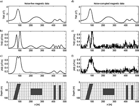 A Comparison Of Thd And As Filters On Noise Free And Noise Corrupted 2d Download Scientific