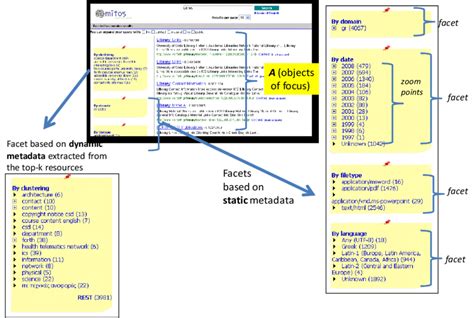 3 mitos gui for exploratory web searching download scientific diagram