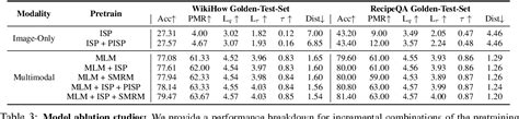 Figure 1 From Understanding Multimodal Procedural Knowledge By
