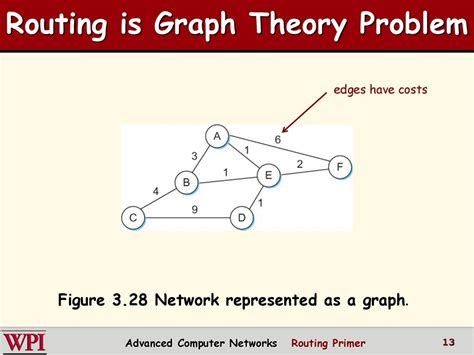 Advanced Computer Networks Ppt Download