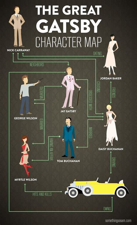 Gatsby | The great gatsby characters, Books, Character map