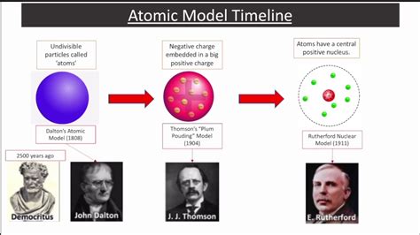 Atomic Theory Worksheet Free Hot Nude Porn Pic Gallery